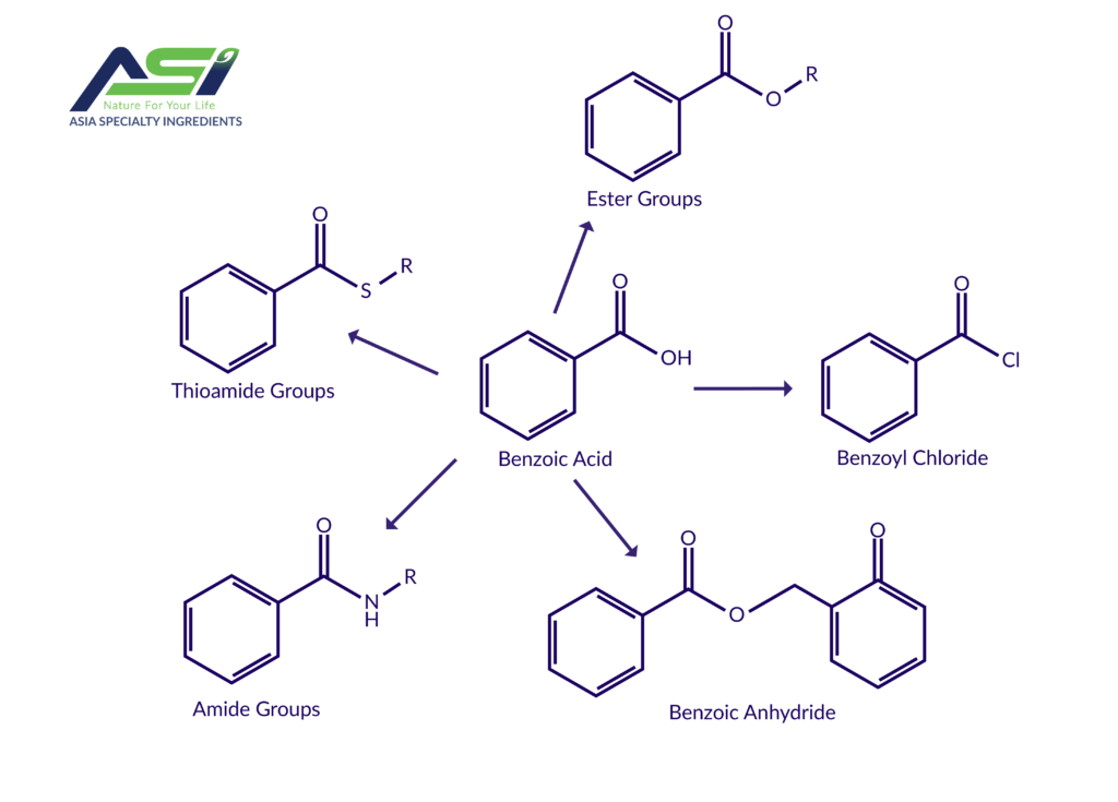 Benzoic Acid: Properties, Applications, Side Effects, and Drug ...