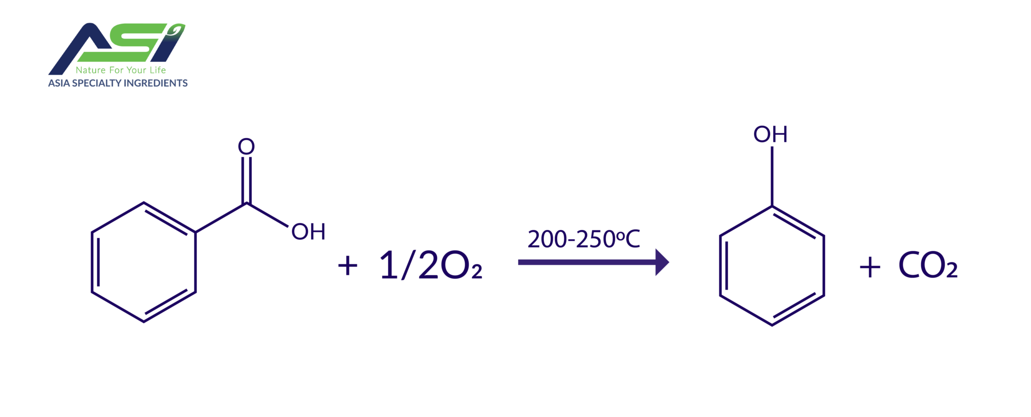 Benzoic Acid: Properties, Applications, Side Effects, and Drug ...